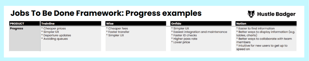 Jobs to be done template | JBTD Framework Guide - Hustle Badger