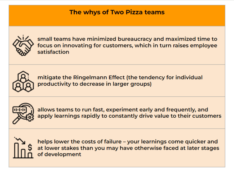 Jeff Bezos’ Leadership Principles: A case study on the Amazon CEO and ...