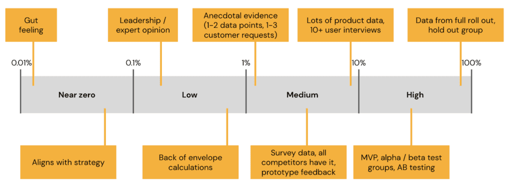 RICE Framework with Examples | Free Scoring Template - Hustle Badger