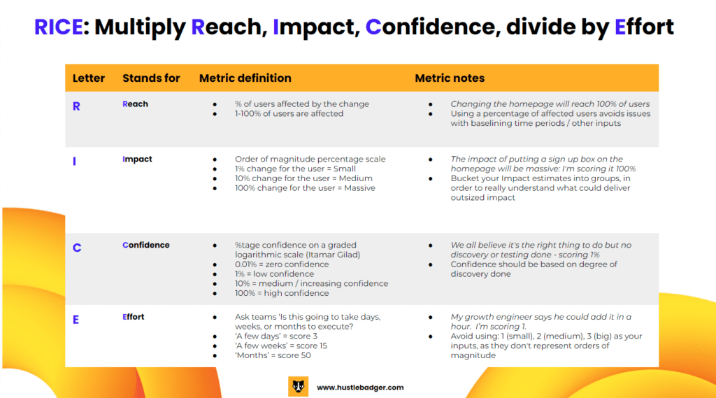 RICE Framework with Examples | Free Scoring Template - Hustle Badger