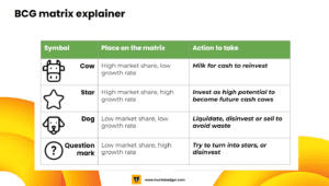 Prioritization Matrix Guide | 6x Useful Examples & Templates - Hustle ...