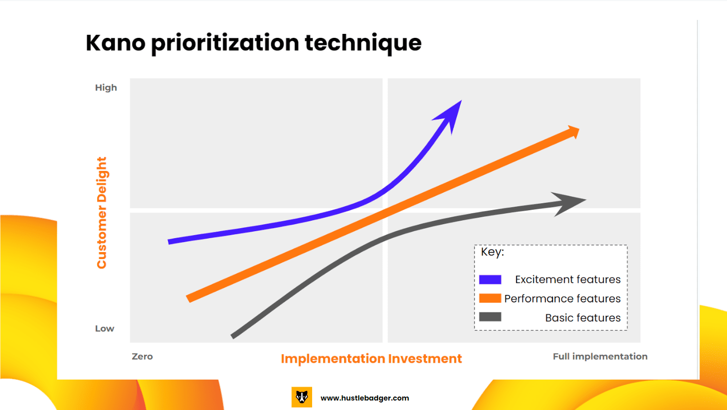 Product Backlog Prioritization Techniques 7x Useful Methods Hustle Badger