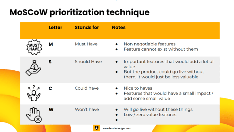 Product Backlog Prioritization Techniques 7x Useful Methods Hustle