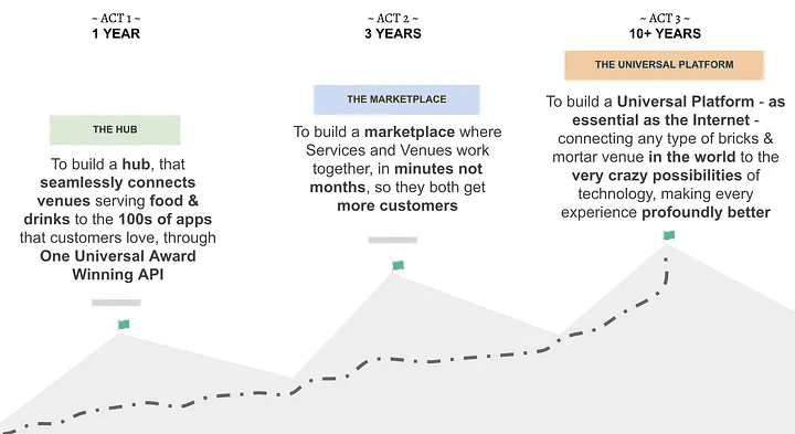 22x Real Product Vision Examples - Hustle Badger