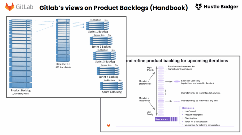 11x Real Product Backlog Examples - Hustle Badger